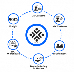 Globalway - G-Global