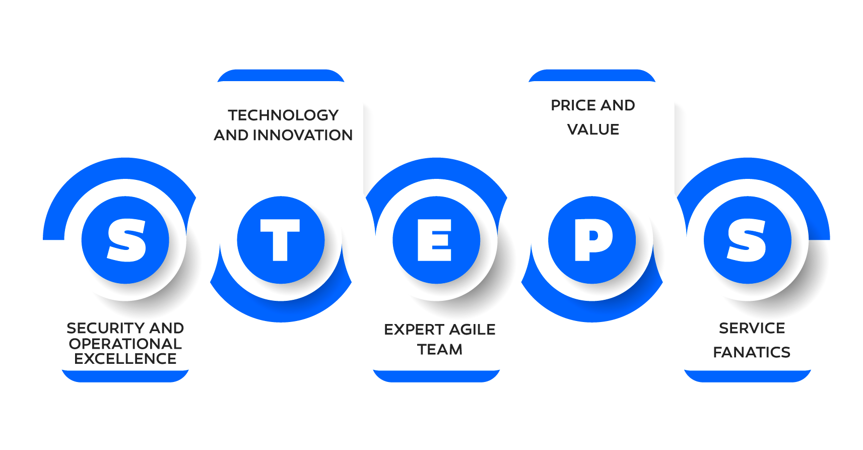 Globalway - G-Global