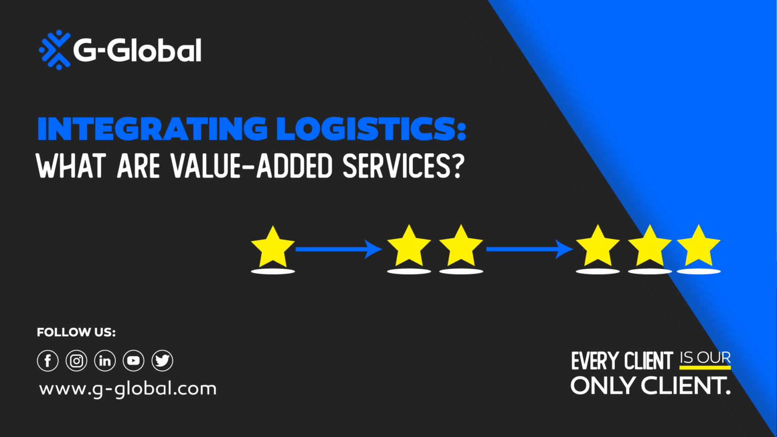 Integrating Logistics: What are Value-Added Services? - G-Global