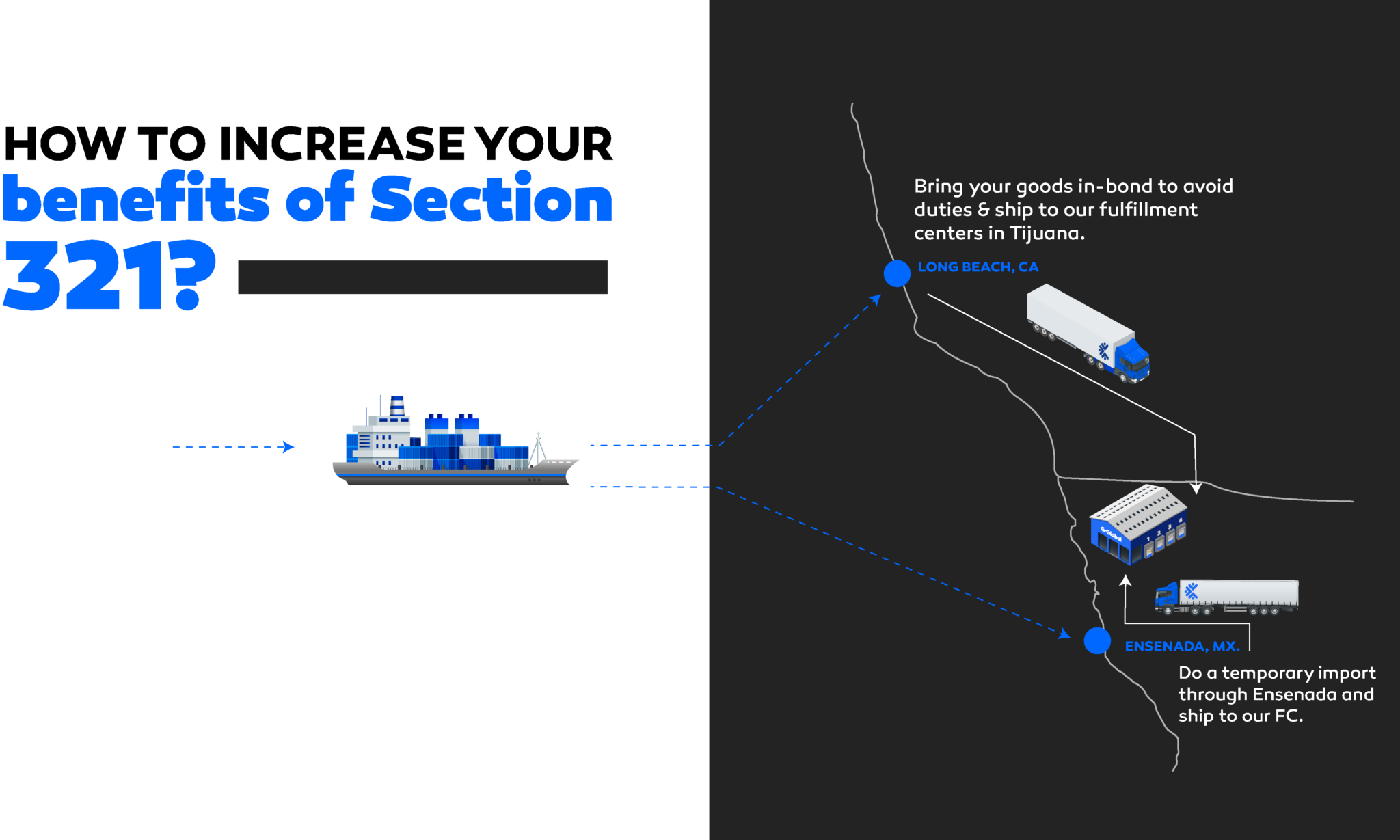 Section 321 fulfillment - G-Global